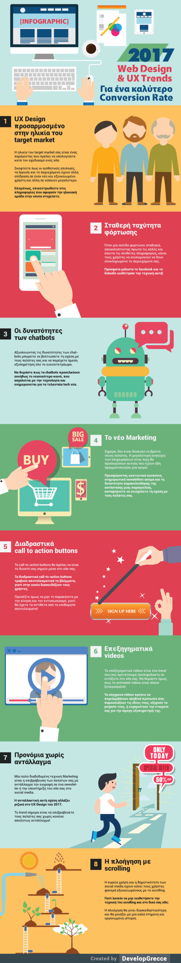 UX Trends για καλύτερο Conversion Rate [INFOGRAPHIC]